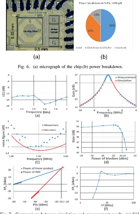 Figure 2 From A 400 µw Low If Iot Receiver Front End With Tunable Charge Sharing Complex Filter