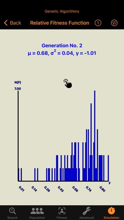 Genetic Algorithms By Ilona Kosinska
