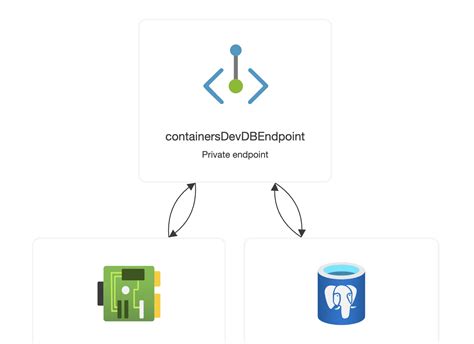 Communication Between Subnets In The Same Virtual Network Is Not Working Microsoft Qanda