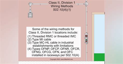 Conduit System Requirement For Class I Division General 48 Off