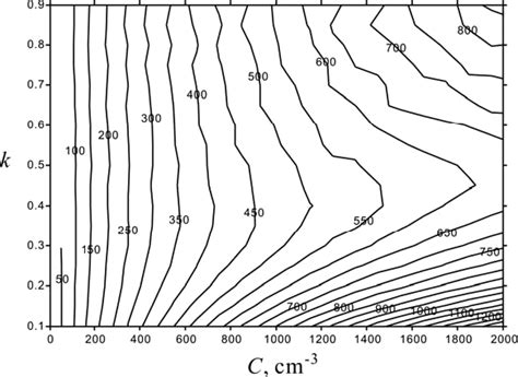 Model Calculated Number Concentration Of Cloud Drops Activated From A