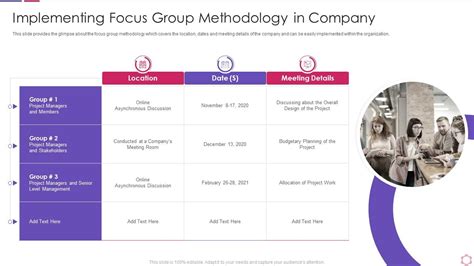 Implementing Focus Group Methodology Business Process Modeling
