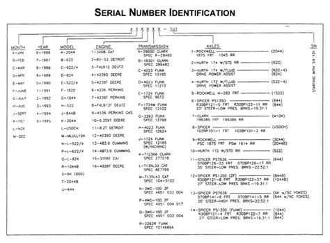 Serial Number Identification For Older Lull Models Pdf