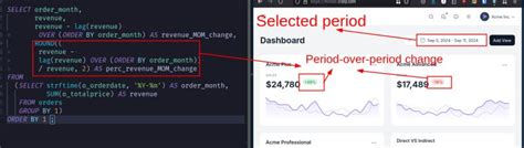 joseph m on linkedin analytics dataperformance sql