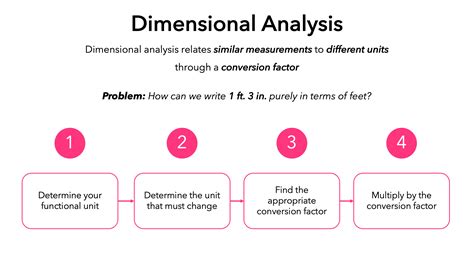 Dimensional Analysis Worksheet Part 2