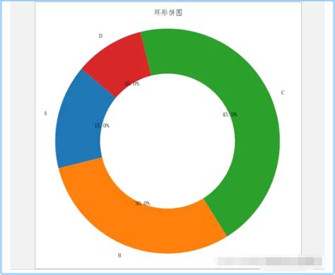 软件测试使用matplotlib绘制多种饼图matplotlib不同代码饼图 Csdn博客