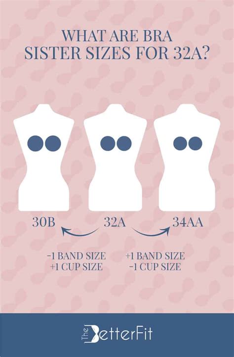 Small Breast Bra Sizes At Grace Carmichael Blog