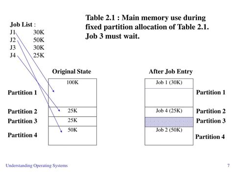 Ppt Chapter 2 Memory Management Early Systems Powerpoint
