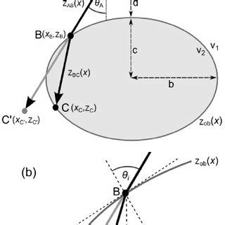 A Schematic Of The Transducer Object Scenario Featuring A Curved Download Scientific Diagram
