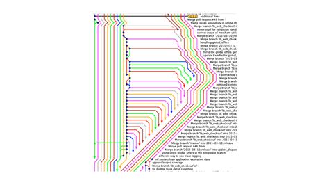 Top 89 Git Pull Master Into Branch Update