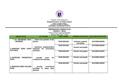 Remediation Plan Serves As Guide Republic Of The Philippines