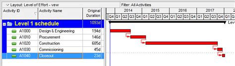 High Level Schedule Template