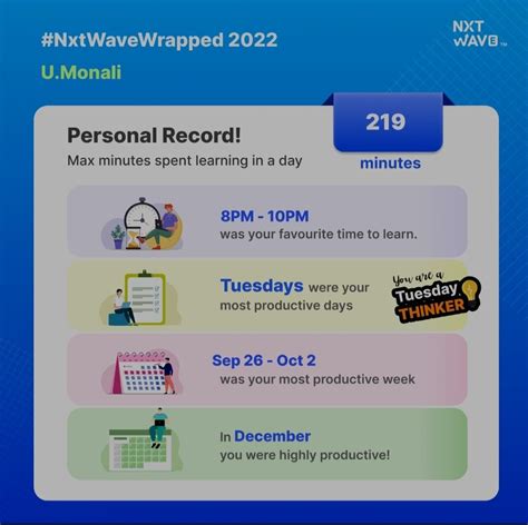 monali uppala on linkedin codingpractices codinglife nxtwaveteam