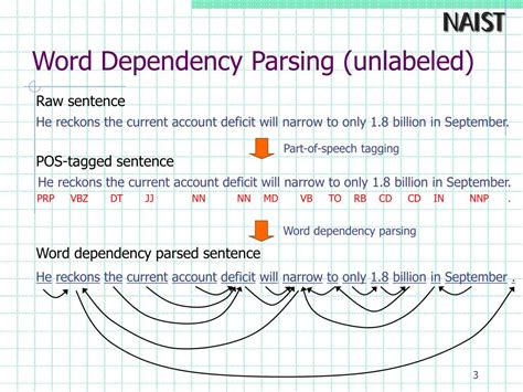Ppt Dependency Parsing Machine Learning Approaches Powerpoint Presentation Id562654