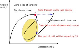 Newton Raphson Method Easy Graphical Illustration With Example