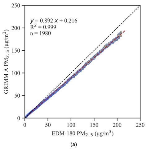 Sensors Special Issue Air Quality And Sensor Networks