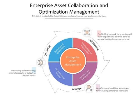 Enterprise Asset Collaboration And Optimization Management Presentation Graphics