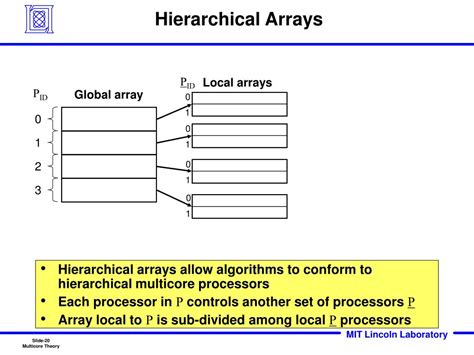 PPT Theory Of Multicore Algorithms PowerPoint Presentation Free