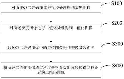 Qr Two Dimensional Code Image Correction Method And System Eureka