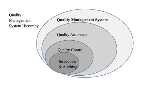 Project Management In The Gig Economy Quality Management System NSA Field Service Solutions