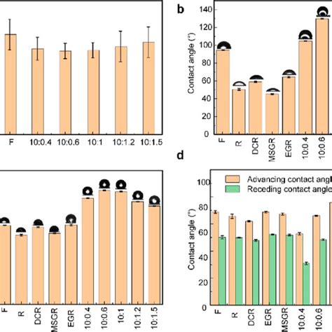 Morphology Of Four Different Bionic Surfaces A Optical Images B Download Scientific