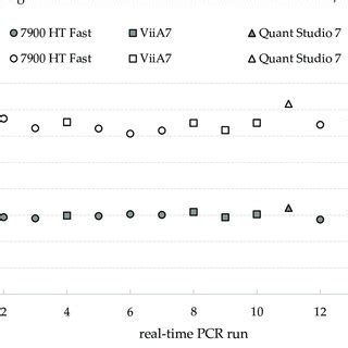 Run Sequence Plot Of The Repeated Analysis For The SXd Test Of Positive Download Scientific