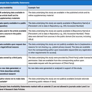 Sample Data Availability Statement Download Scientific Diagram