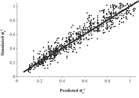 Figure 1 From A Flexible Parametric Program For The Bayesian Analysis Figure 1 From A Flexible Parametric Program For The Bayesian Analysis