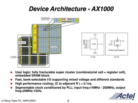 Ppt Single Event Effects Of A 015µm Antifuse Fpga Powerpoint