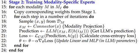 Uni Moe Scaling Unified Multimodal Llms With Mixture Of Experts Uniteai