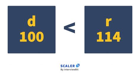 Comparing Two Strings In C 3 Ways To Compare Strings In C