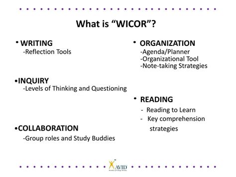 Ppt What Is Avid Elementary Powerpoint Presentation Free Download