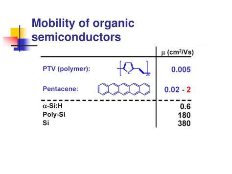 Ppt Circuit Yield Of Organic Integrated Electronics Powerpoint Presentation Id3815982