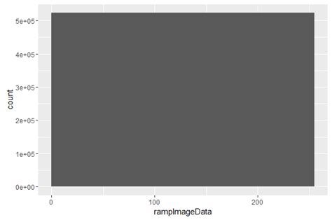 R Histogram Of Linear Data Stack Overflow