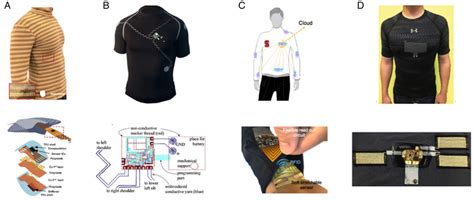 Garment‐level Implementation Of Multimodal Physiological Monitoring Download Scientific Diagram
