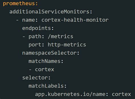 Deploy Kube Prometheus Stack On Eks Cluster By Priyankar Prasad Medium