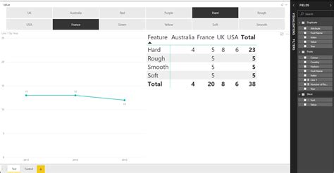 Solved Control A Measure Using Multi Selction Disconnecte