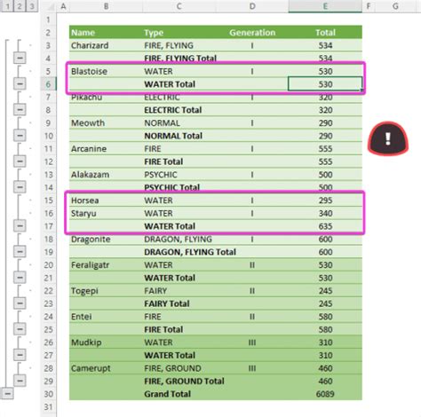 How To Use Subtotal Feature In Excel
