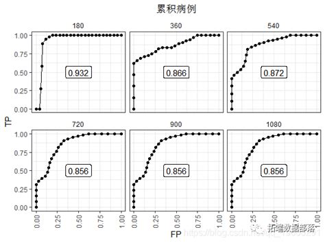 R语言生存分析数据分析可视化案例 附代码数据 知乎 R语言生存分析数据分析可视化案例 附代码数据 知乎