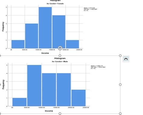 Solved Histogram For Gender Female Mean 1271364 Std