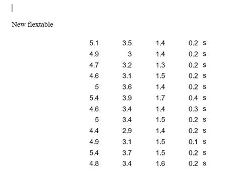 R No Word Wrap In Flextable When Printing To Word Document Stack