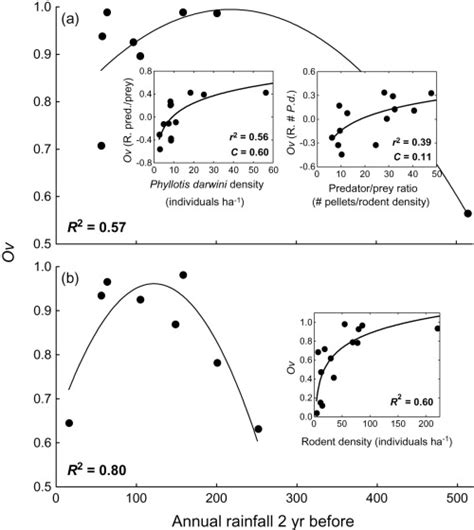 Best Model Selected By Stepwise Multiple Regression Procedure To Download Scientific Diagram