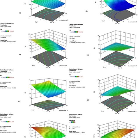Derringers Desirability Function Ramp View Download Scientific Diagram