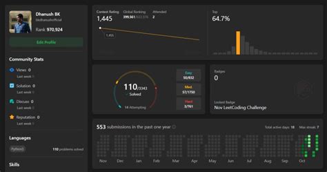 Dhanush Bk On Linkedin Codingjourney Leetcode Milestone Keepgrinding