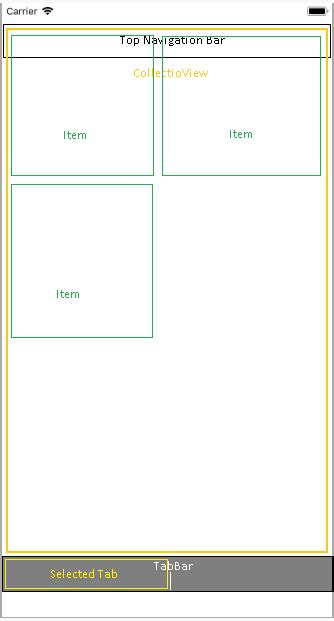 Xamarin Collectionview Automaticallyadjustsscrollviewinsets Not