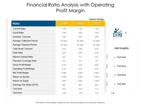 Financial Ratio Analysis With Operating Profit Margin Presentation