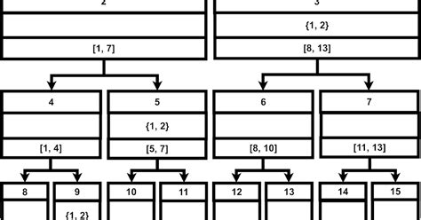 Dynamic Connectivity Problem