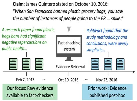 Complex Claim Verification With Evidence Retrieved In The Wild Jifan Chen