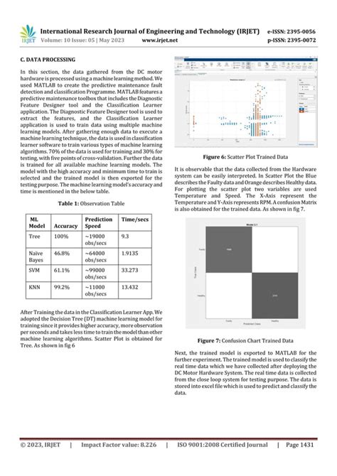 developing algorithm for fault detection and classification for dc motor using predictive