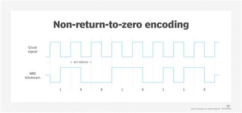 What Is Manchester Encoding Definition From Techtarget